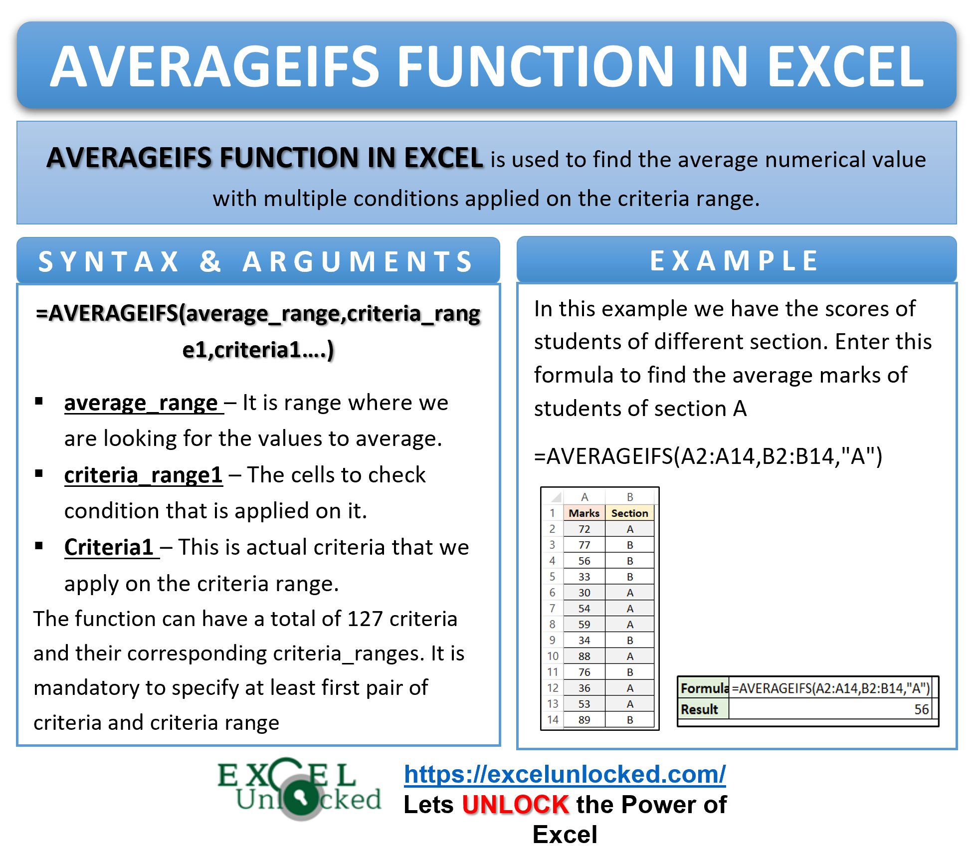 Excel AVERAGEIFS Function Multiple Criteria Average Excel Unlocked
