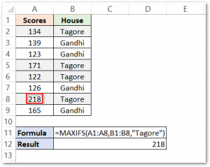 MAXIFS Function in Excel- Finding Maximum Value Based On Criteria(s)