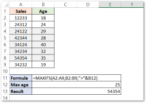 MAXIFS Function in Excel- Finding Maximum Value Based On Criteria(s)