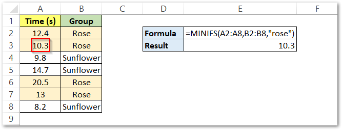 Minifs Function In Excel Finding Minimum Value Based On Conditions