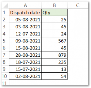 MINIFS Function in Excel - Finding Minimum Value Based on Conditions