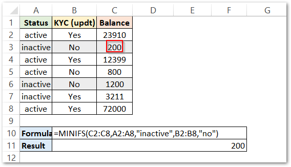 Minifs Function In Excel Finding Minimum Value Based On Conditions