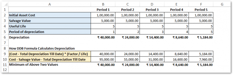 Excel Ddb Function Compute Depreciation Using Formula 4059