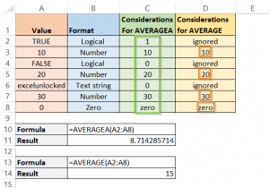 AVERAGEA Function in Excel - Average Value from All Values