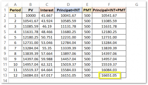 FV Function of Excel - Future Value of Investment - Excel Unlocked