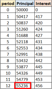 FV Function of Excel - Future Value of Investment - Excel Unlocked