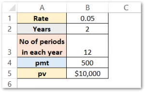 FV Function of Excel - Future Value of Investment - Excel Unlocked