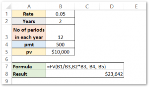 FV Function of Excel - Future Value of Investment - Excel Unlocked