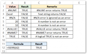 ISERR Function in Excel - Checking Erroneous Cells - Excel Unlocked