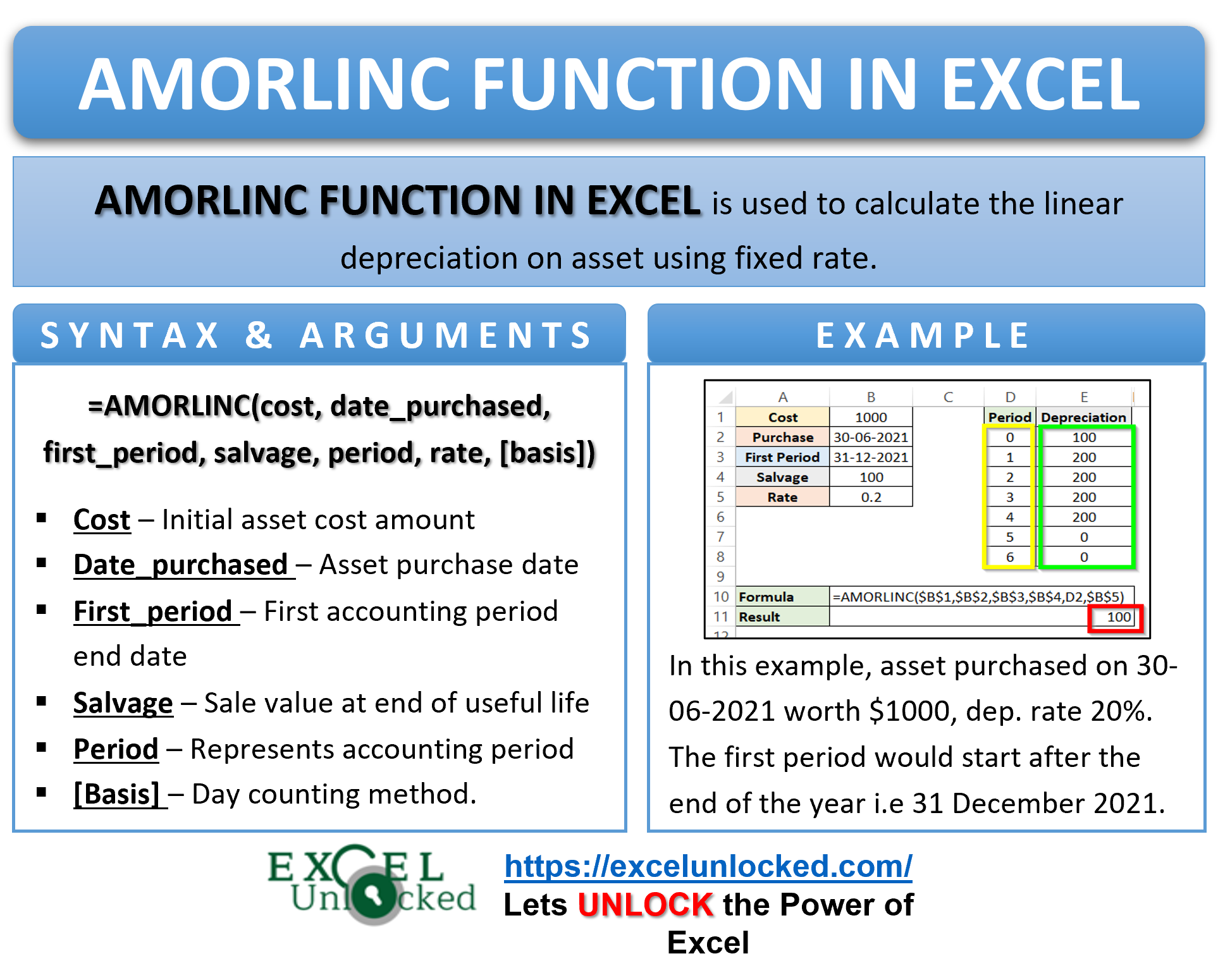 AMORLINC Function of Excel - Depreciation of as Asset - Excel Unlocked AMORLINC Function of Excel - Depreciation of as Asset - Excel Unlocked