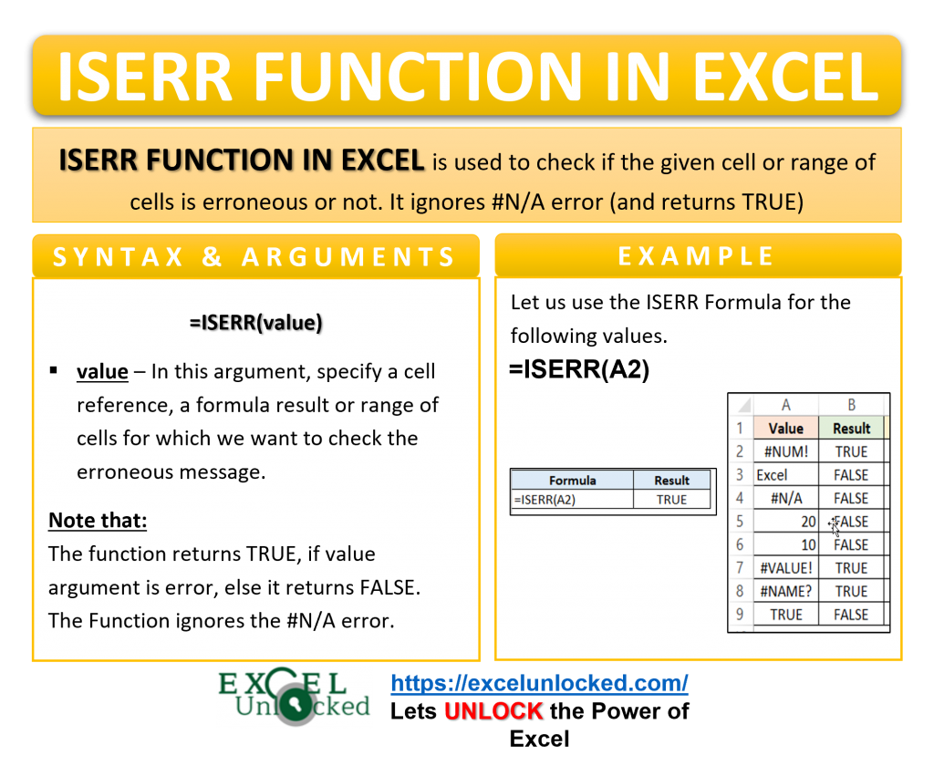 ISERR Function In Excel Checking Erroneous Cells Excel Unlocked