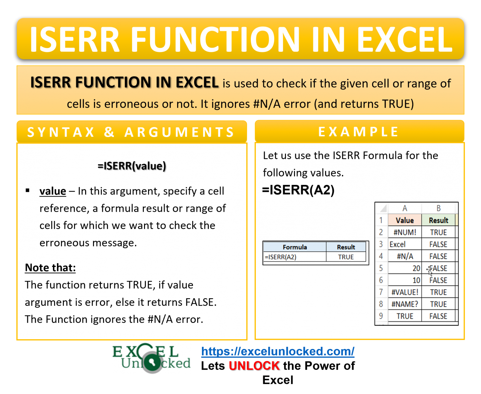 ISERR Function In Excel Checking Erroneous Cells Excel Unlocked
