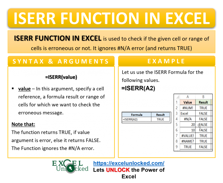 ISERR Function in Excel - Checking Erroneous Cells - Excel Unlocked