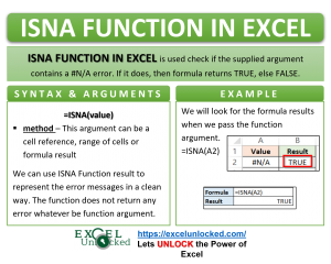 ISNA Function in Excel - Checking for #N/A Errors - Excel Unlocked