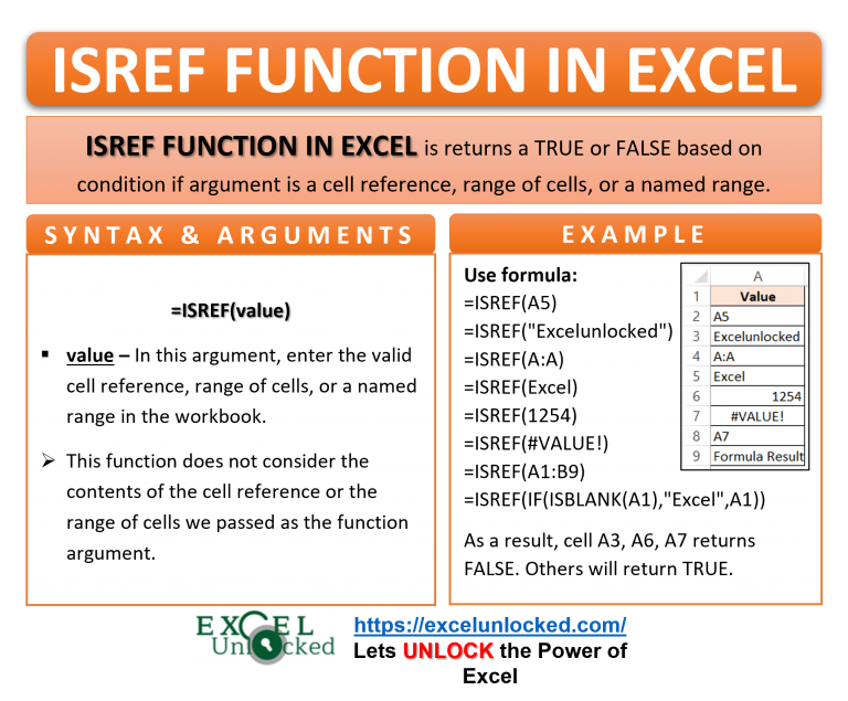 ISREF Function in Excel - Checking for Cell Reference - Excel Unlocked