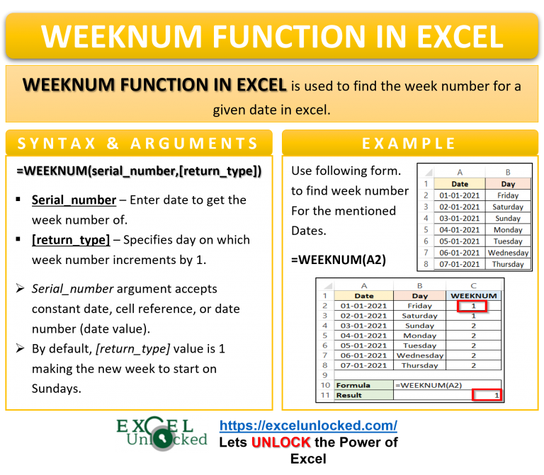 WEEKNUM Function In Excel Finding Week Number Excel Unlocked