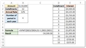 Excel ISPMT Function - Interest with constant Principa; - Excel Unlocked