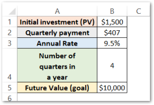 NPER Function in Excel - Calculating Number of Periods - Excel Unlocked