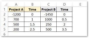 XIRR Function in Excel - IRR for Irregular Cash flows - Excel Unlocked