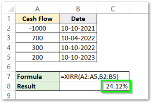 XIRR Function in Excel - IRR for Irregular Cash flows - Excel Unlocked