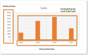 Column Chart in Excel - Types, Insert, Format, Click chart - Excel Unlocked