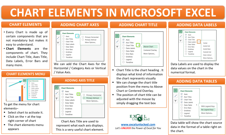 All About Chart Elements in Excel - Add, Delete, Change - Excel Unlocked
