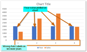 Column Chart in Excel - Types, Insert, Format, Click chart - Excel Unlocked
