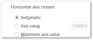 Format Chart Axis in Excel - Axis Options (Format Axis) - Excel Unlocked