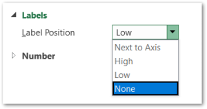 Format Chart Axis in Excel - Axis Options (Format Axis) - Excel Unlocked