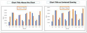 All About Chart Elements in Excel - Add, Delete, Change - Excel Unlocked