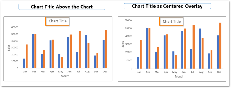 All About Chart Elements In Excel Add Delete Change Excel Unlocked all-about-chart-elements-in-excel-add-delete-change-excel-unlocked