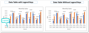 All About Chart Elements in Excel - Add, Delete, Change - Excel Unlocked