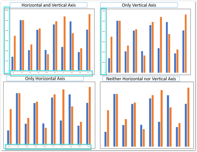 All About Chart Elements in Excel - Add, Delete, Change - Excel Unlocked