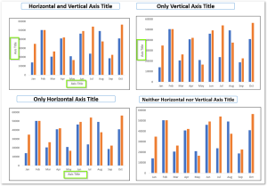 All About Chart Elements in Excel - Add, Delete, Change - Excel Unlocked