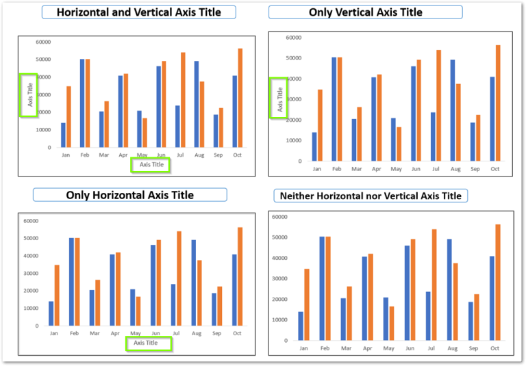 All About Chart Elements In Excel - Add, Delete, Change - Excel Unlocked