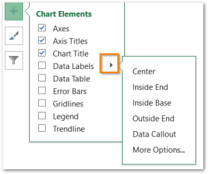 All About Chart Elements in Excel - Add, Delete, Change - Excel Unlocked