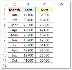 All About Chart Elements in Excel - Add, Delete, Change - Excel Unlocked