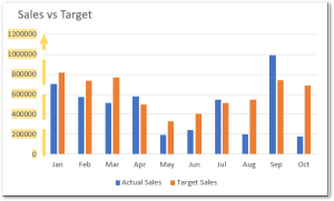 Format Chart Axis in Excel Charts - Fill and Line - Excel Unlocked