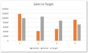 Format Chart Axis in Excel - Axis Options (Format Axis) - Excel Unlocked