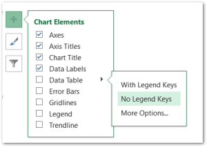 All About Chart Elements in Excel - Add, Delete, Change - Excel Unlocked