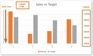 Format Chart Axis in Excel - Axis Options (Format Axis) - Excel Unlocked