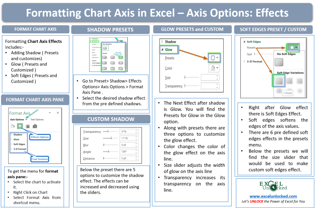 Format Chart Axis In Excel Axis Options Effects Excel Unlocked