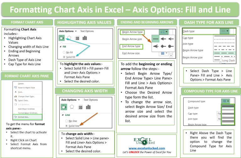 Format Chart Axis In Excel Charts Fill And Line Excel Unlocked