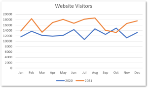 Format Chart Axis in Excel - Axis Options: Effects - Excel Unlocked