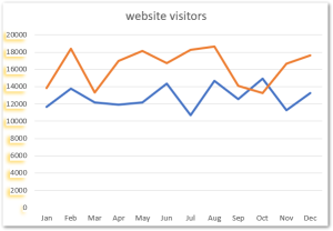Format Chart Axis in Excel - Axis Options: Effects - Excel Unlocked