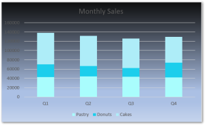 Stacked Column Chart in Excel - Insert, Format, Gridline - Excel Unlocked