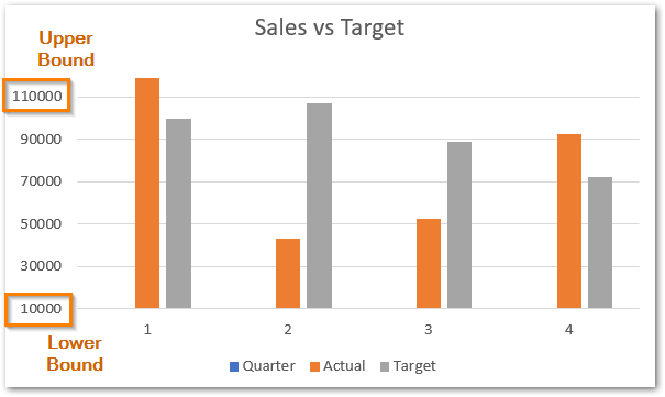 format-chart-axis-in-excel-axis-options-format-axis-excel-unlocked