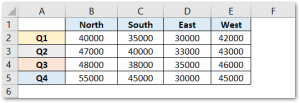 100% Stacked Column Chart in Excel - Inserting, Usage - Excel Unlocked