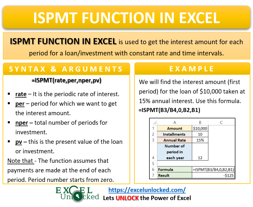 Excel ISPMT Function Interest With Constant Principa Excel Unlocked