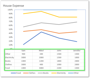 100% Stacked Line Chart In Excel - Inserting, Analyzing - Excel Unlocked